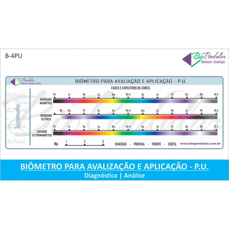 Biômetros para radiestesia - Biopendular